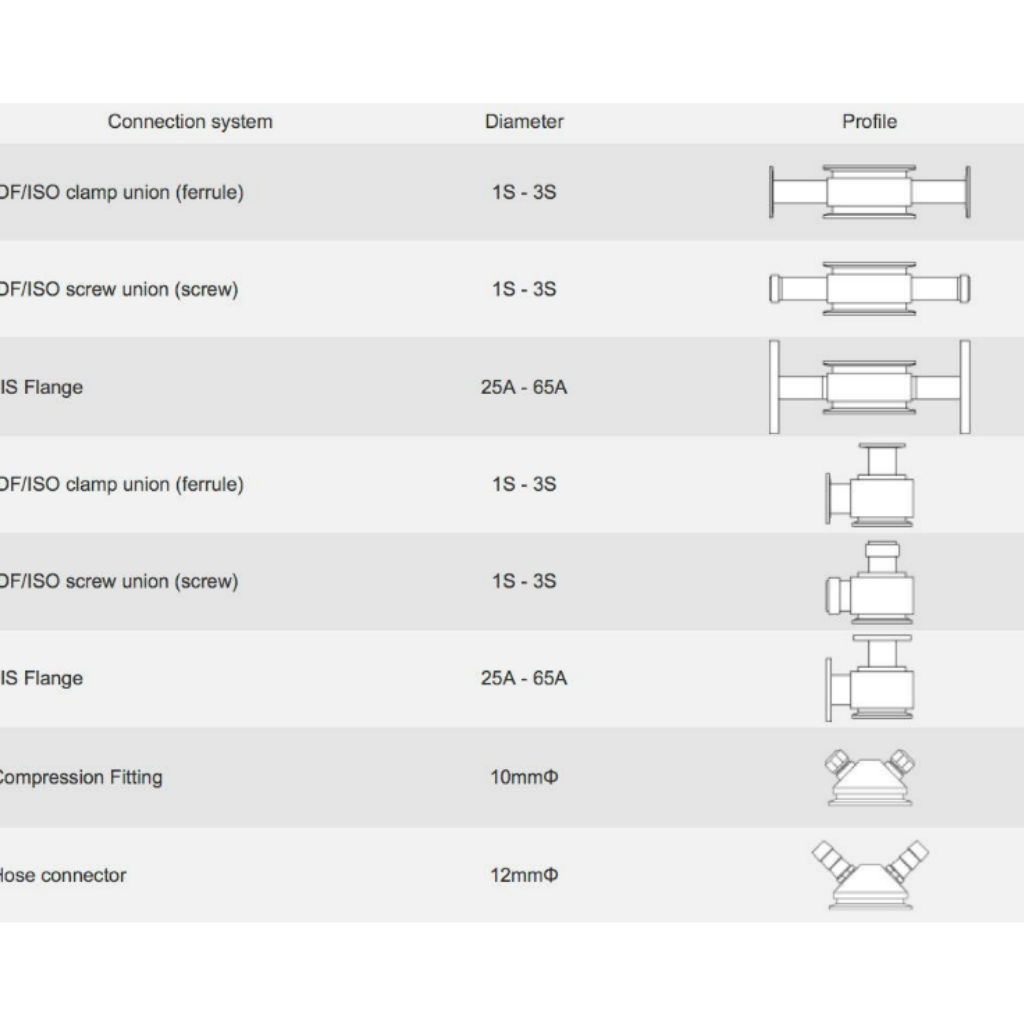 CM-800 alpha-PG рефрактометр проточный купить по цене в Москве