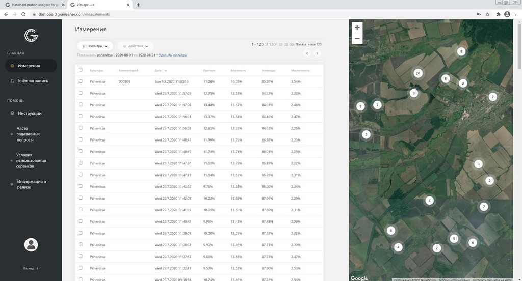 Анализатор зерна GrainSense купить по цене 900000 руб. в Москве